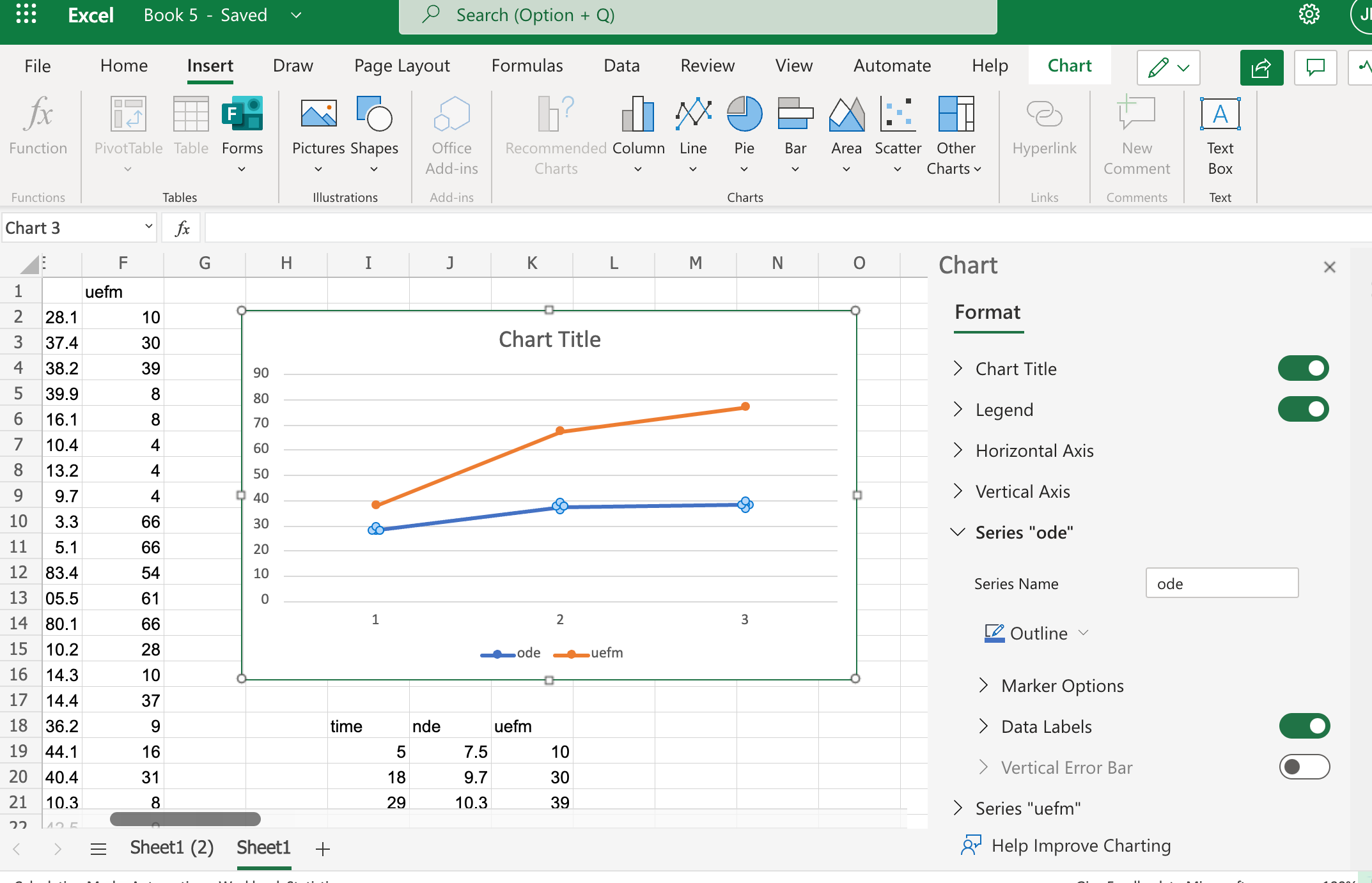 Creating Y2 axis on microsoft 365 online excel document | Microsoft Community Hub