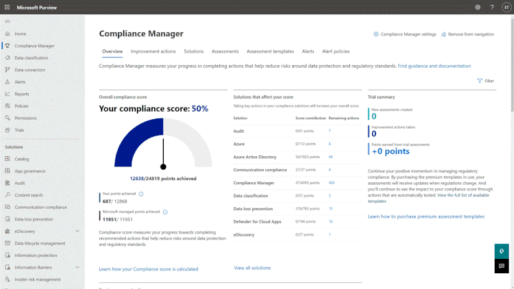 Announcing continuous assessments in Microsoft Purview Compliance ...