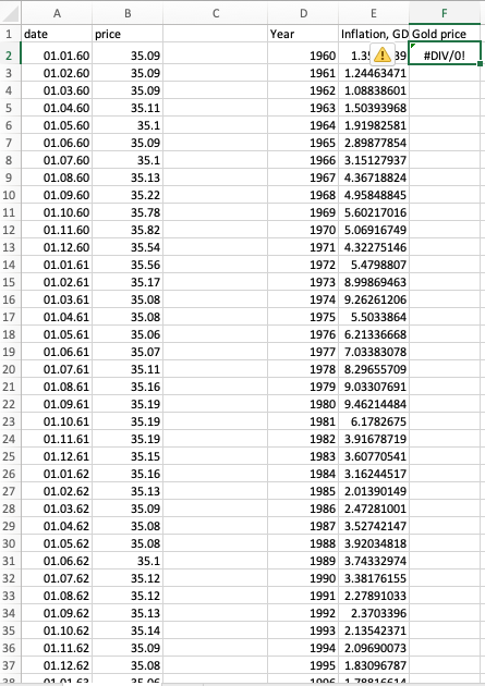 How to turn a monthly list of prices into a yearly list of average ...