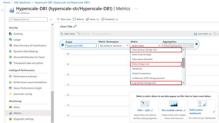 Azure SQL DB Hyperscale short-term backup retention up to 35 days now in preview | Microsoft ...