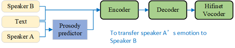 Azure Neural TTS releases 5 new voices and expands emotions in American ...