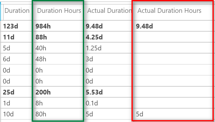 Converting Actual Duration to Hours | Microsoft Community Hub