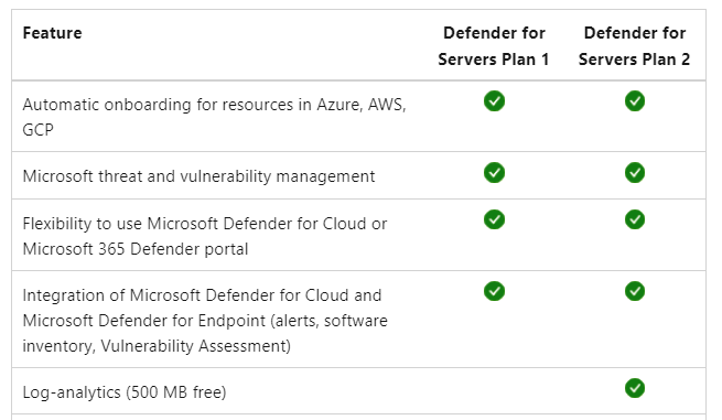 Defender for Servers - Plan 1 | Microsoft Community Hub