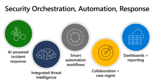 New Blog Post | Unleash the Power of Modern SecOps with Microsoft ...