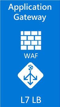 Azure Content Spotlight - Azure Web Application Firewall (WAF ...
