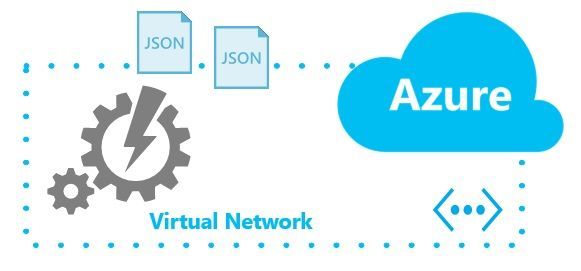 IaC on Azure - An introduction of Infrastructure as Code (IaC) with ...