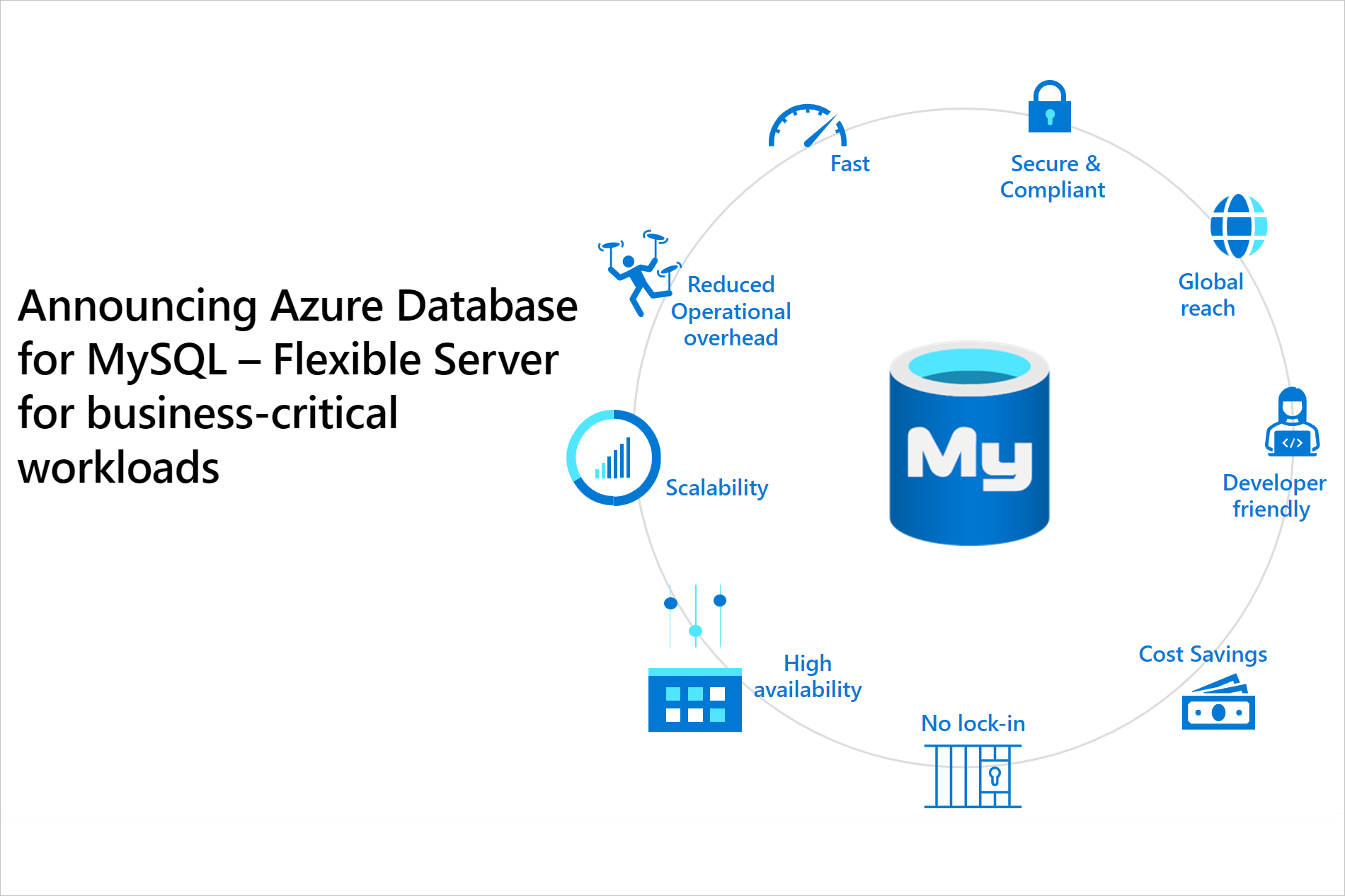 Announcing Azure Database for MySQL - Flexible Server for business ...