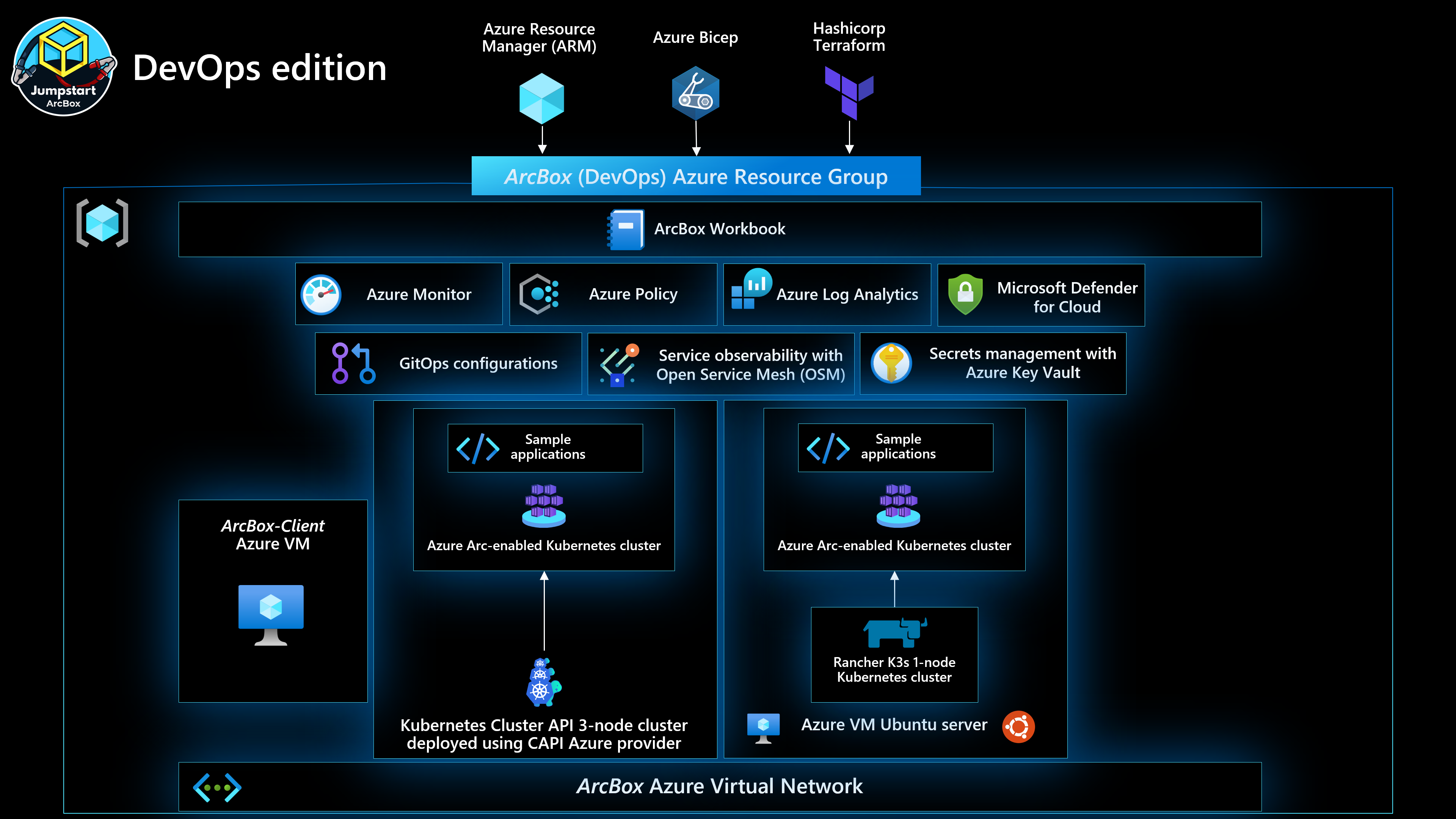 https://techcommunity.microsoft.com/t5/azure-arc-blog/announcing-azure ...