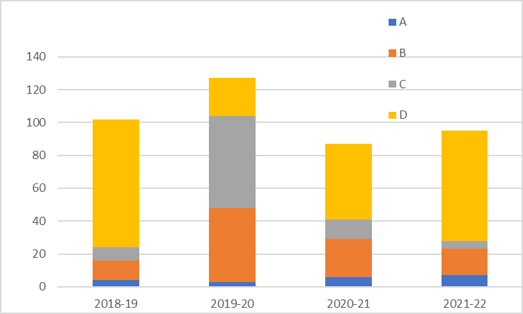 Vertical stacked bar charts in Excel | Microsoft Community Hub