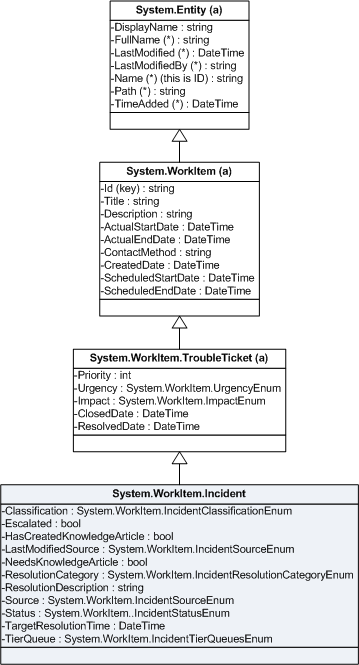 Modeling: Deriving and Extending Classes | Microsoft Community Hub