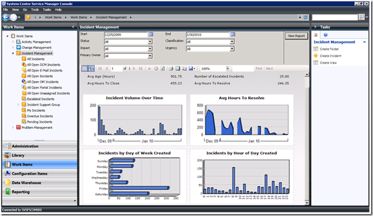 Creating a Dashboard with the Report Viewer Control and a Custom ...