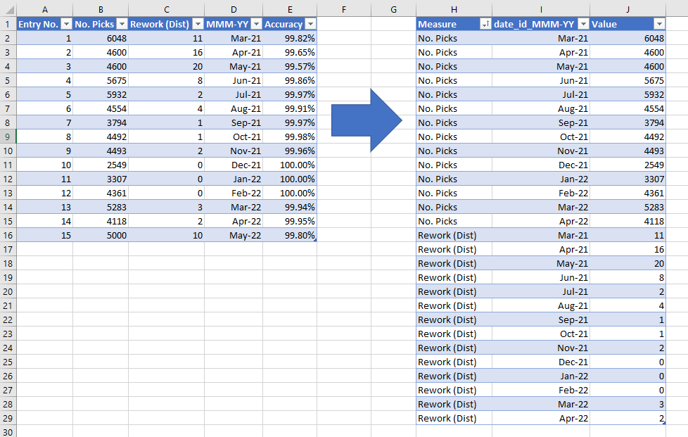 Re-tabulate Data in different layout | Microsoft Community Hub