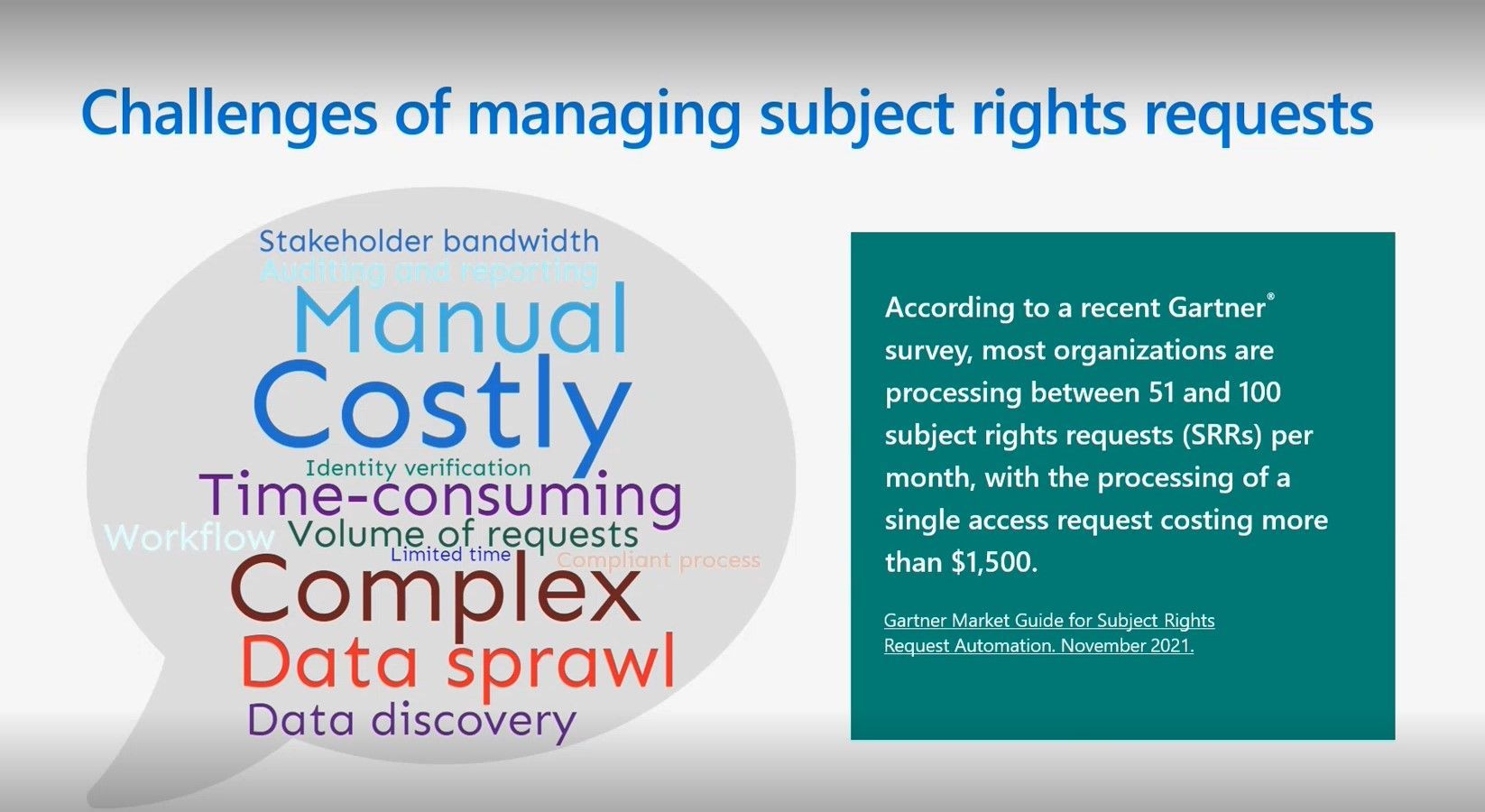 Managing Subject Rights Requests at Scale: Five Tips from Microsoft to ...