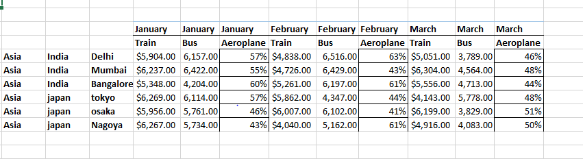 transposing double column headers | Microsoft Community Hub