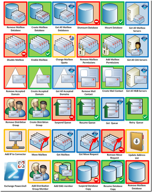 New Exchange Integration Pack On the TechNet Gallery | Microsoft Community Hub