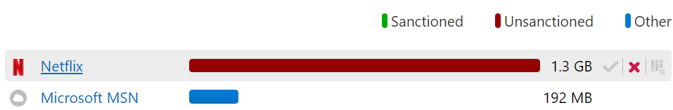 Unsanctioned app shows data usage | Microsoft Community Hub