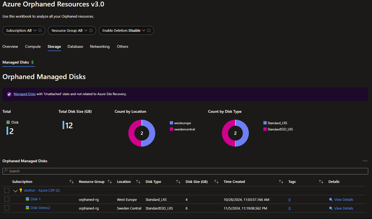 Azure Orphan Resources