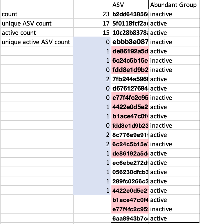 Using the UNIQUE and COUNTIFS function to count cells matching multiple criteria | Microsoft ...