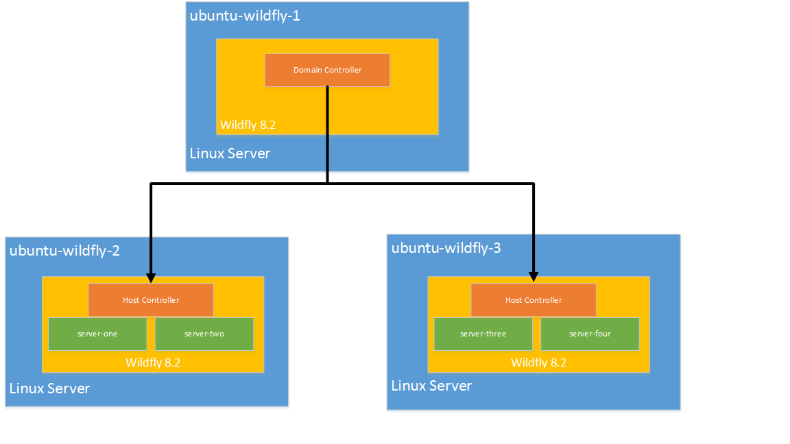 Managing JBoss Application Server 7 with System Center Operations ...