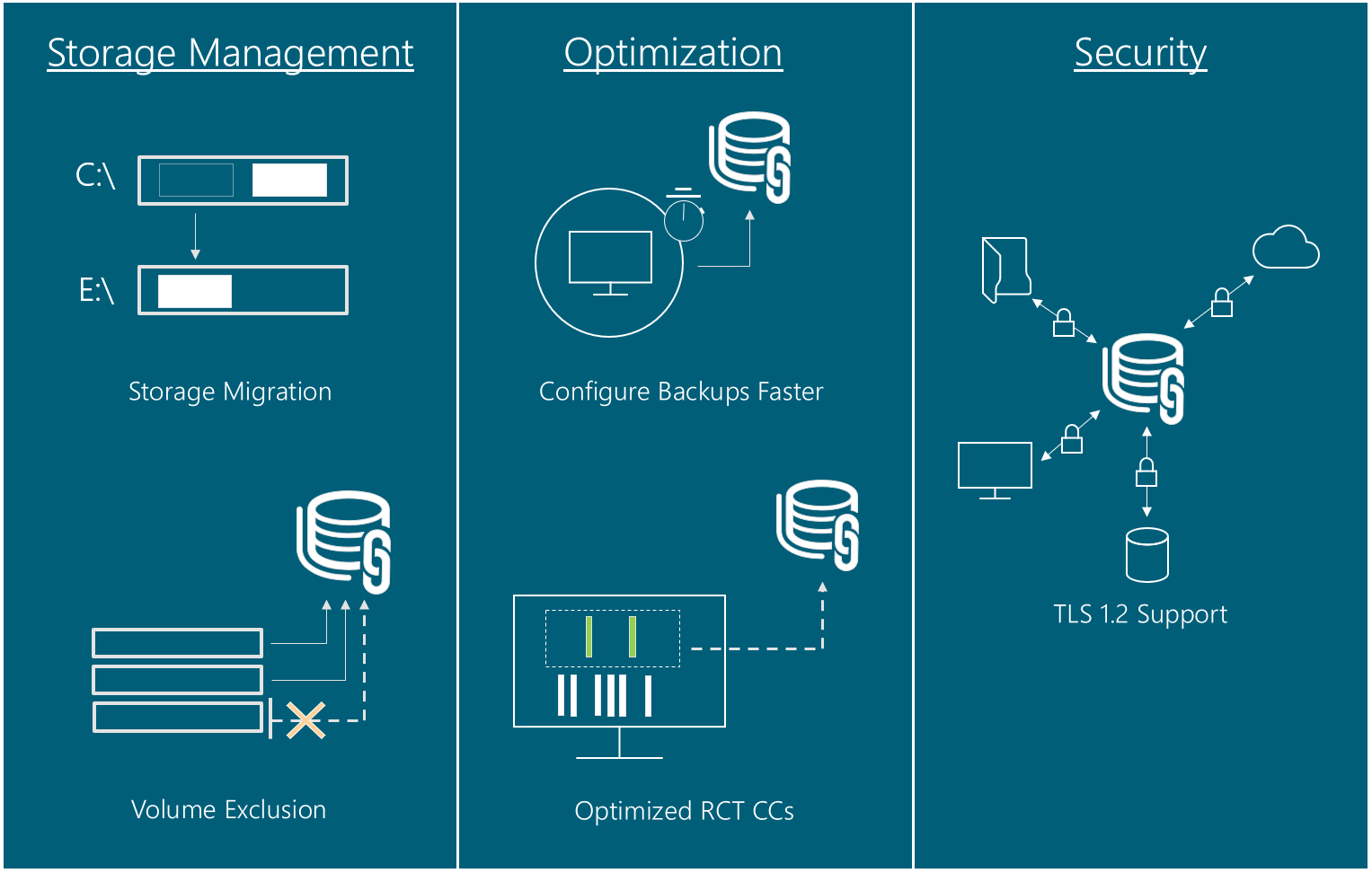 New Storage Management, Optimization, and Security Features in DPM 2016 ...