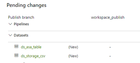 CICD Automation in Synapse Analytics: taking advantage of custom parameters in Workspace ...