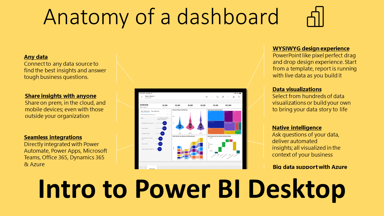 Beginner introduction to Microsoft Power BI