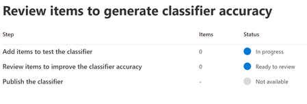 Microsoft Purview - Paint By Numbers Series (Part 1b) - Trainable ...