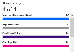 Attack Simulation Training - Reported Email | Microsoft Community Hub