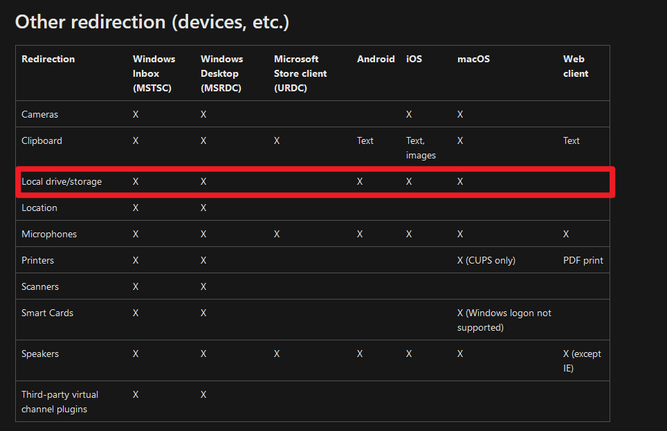Why on earth are there so many Windows RDP clients which all have ...