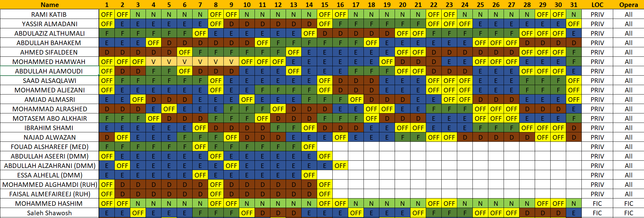 Staff roster from table to a list | Microsoft Community Hub