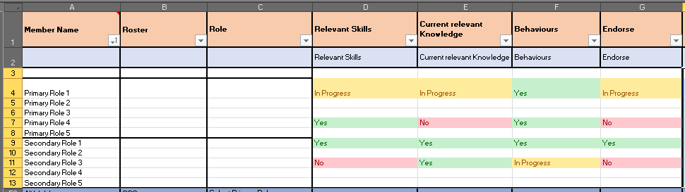 Formatting one cell based on the content of multiple other cells | Microsoft Community Hub