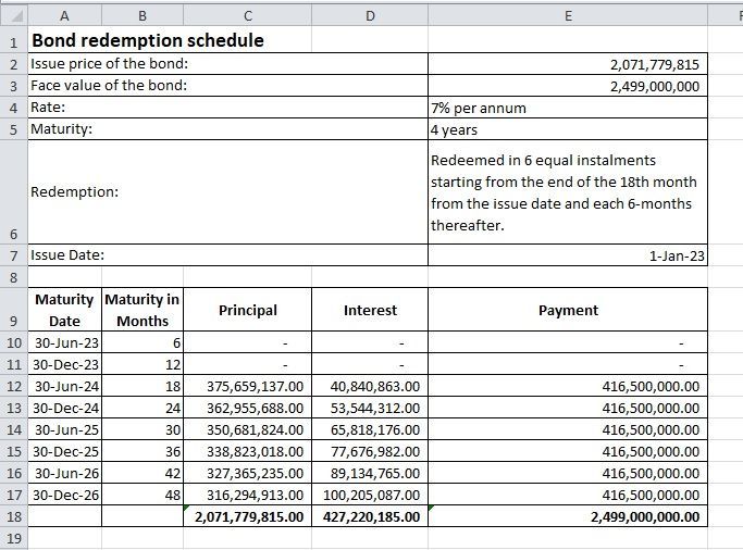 Bond redemption schedule | Microsoft Community Hub