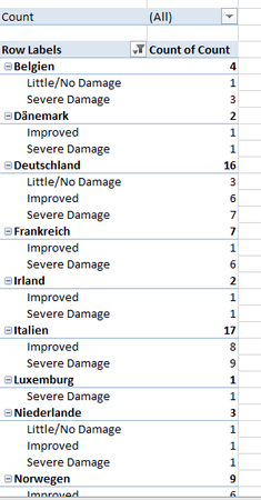 Transform Data from PivotTable into normal Table | Microsoft Community Hub