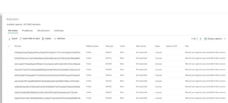 Helping Federal organizations achieve CDM requirements Part 3 of 4 ...