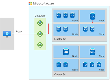 Synapse Connectivity Series Part #1 - Inbound SQL DW connections on ...