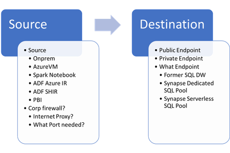 Synapse Connectivity Series Part #1 - Inbound SQL DW connections on ...