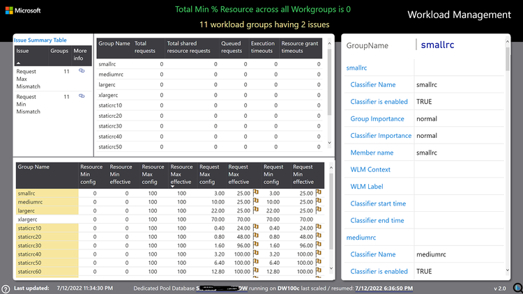 Updated Synapse Analyzer Report: Workload Management and ability to monitor large data ...