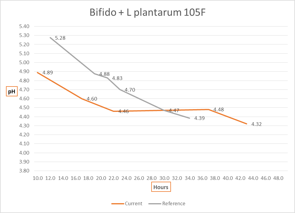 Add Annotation to Graph Data Point | Microsoft Community Hub