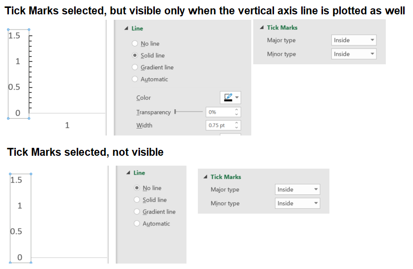 Formatting y-axis line appearance separate from tick marks | Microsoft ...