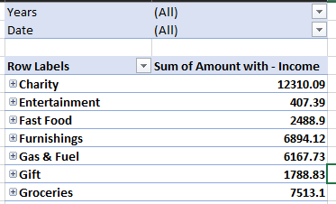 Excel Pivot Table | Microsoft Community Hub