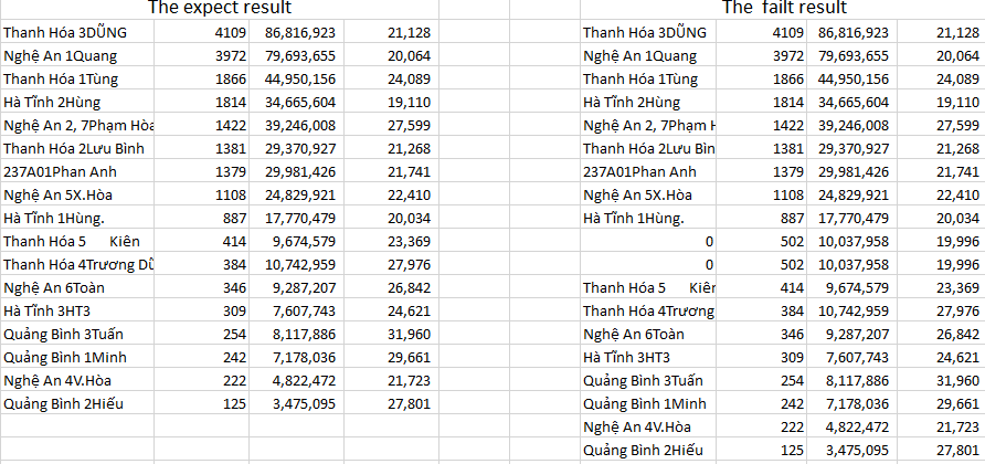 How to filter values 0 in an array | Microsoft Community Hub