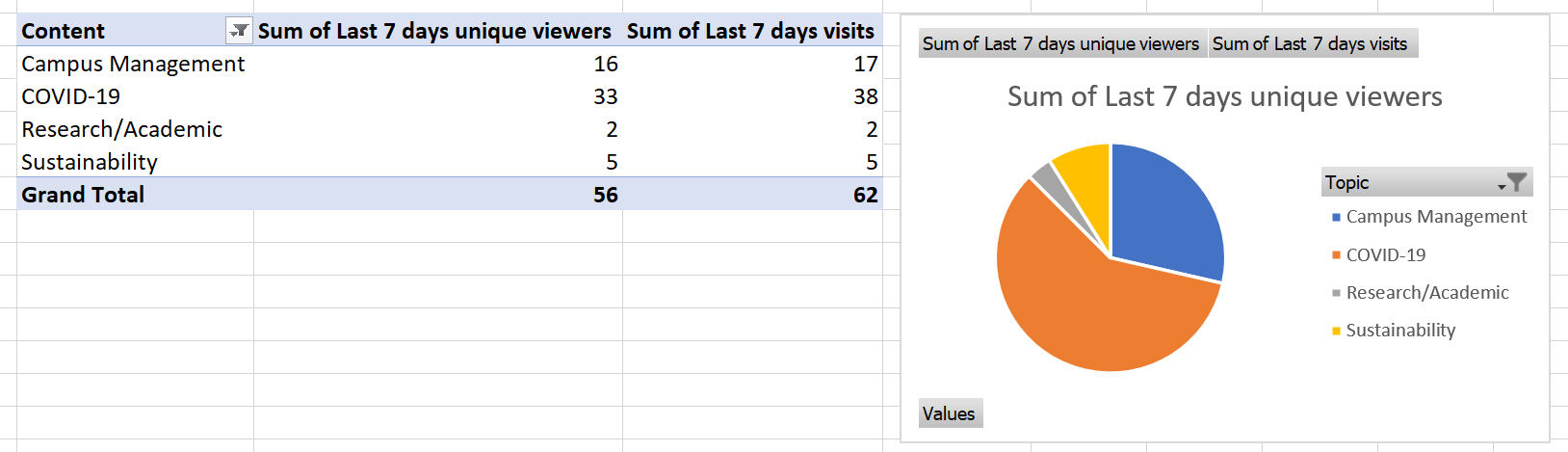 Pie chart from pivot table | Microsoft Community Hub