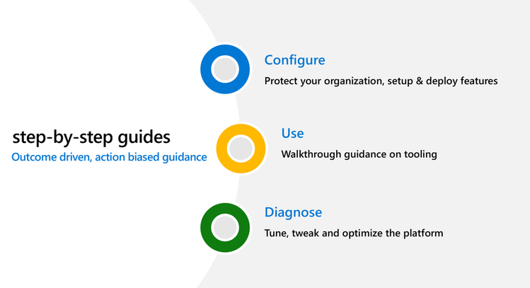 step-by-step guides - v2 release! | Microsoft Community Hub