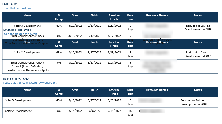 Reports Shifting tables | Microsoft Community Hub