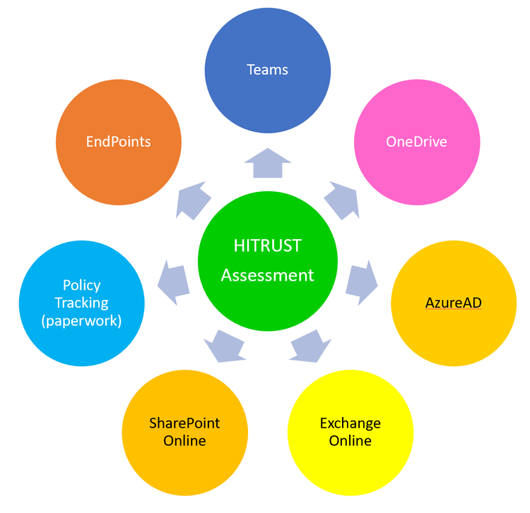 Microsoft Purview - Compliance Score (Part 1) - Overview | Microsoft ...