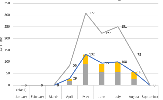 Second axis in excel not plotting correctly | Microsoft Community Hub