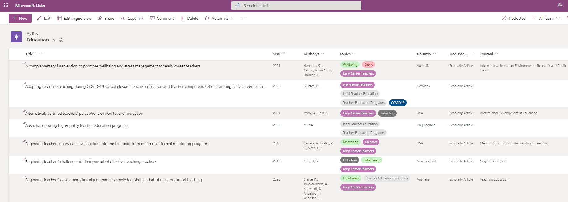 Microsoft Lists | Choice Column | Alphabetise multiple selections ...