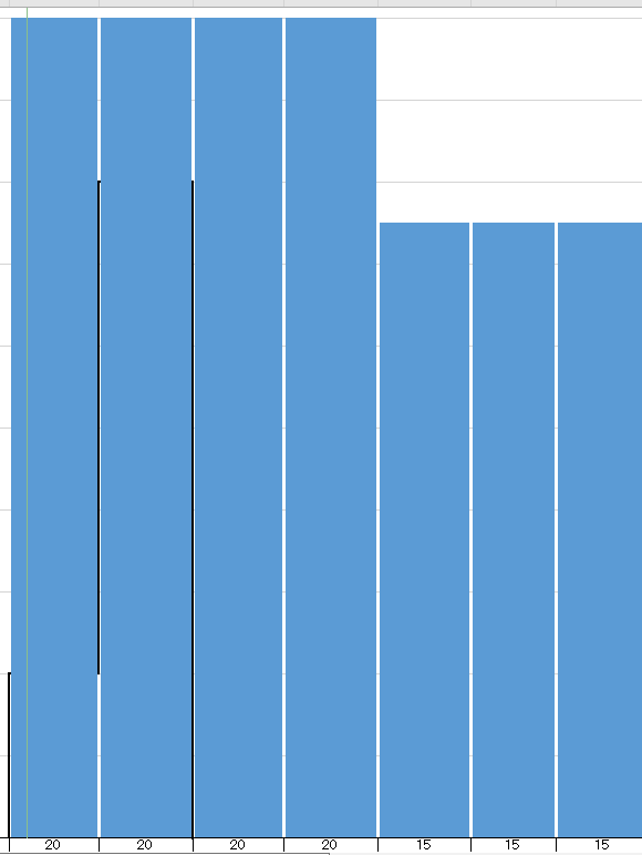 MS Project, resource graph, show availability line in front of unit availability bars, how to ...