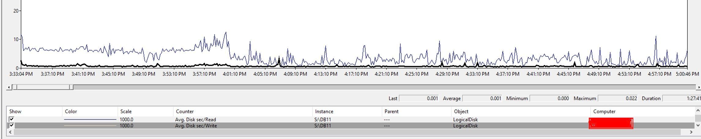 Looking Into Exchange Server Disk I/O Latency Issues | Microsoft Community Hub