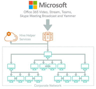 Introducing Microsoft eCDN for a New Era of Communications | Microsoft ...